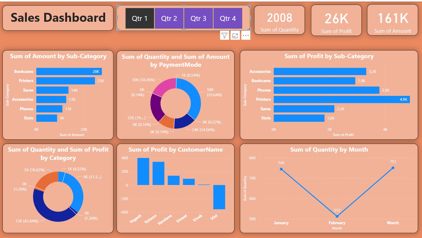 Yathirajan A - Portfolio